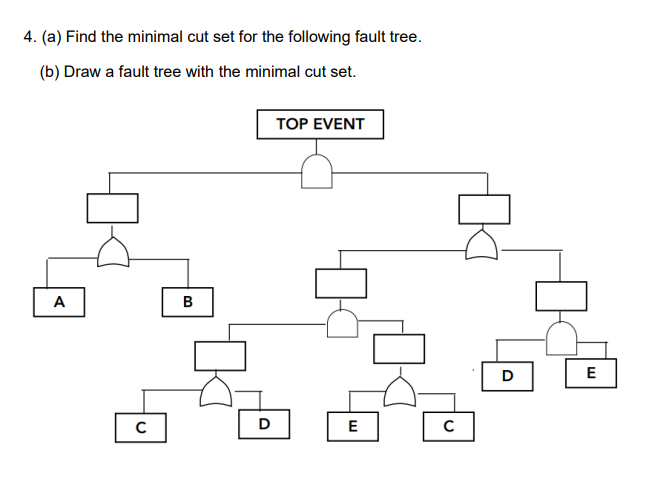 Solved 4. (a) Find the minimal cut set for the following | Chegg.com