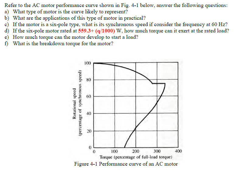 Solved Refer to the AC motor performance curve shown in Fig. | Chegg.com