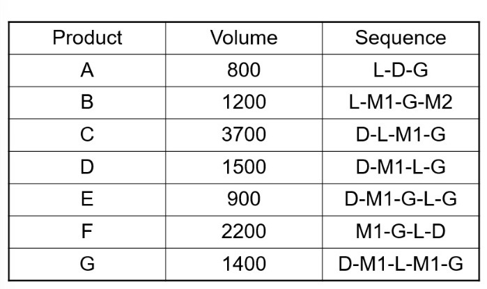 Solved 1.A) For this operation, a loop operation using the | Chegg.com