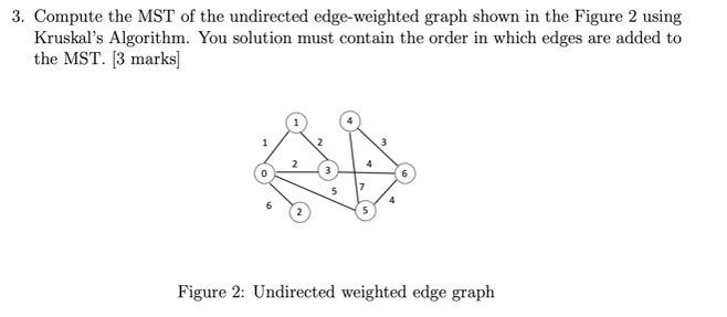 Solved 3. Compute the MST of the undirected edge-weighted | Chegg.com