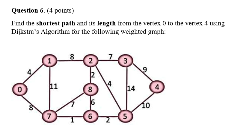 Solved Question 6 4 Points Find The Shortest Path And Its 1170
