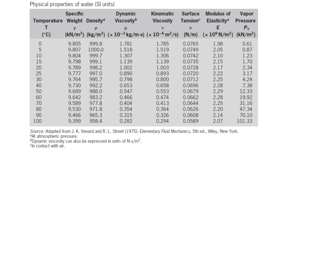 Solved (please show step ) (Give the answer with 1 | Chegg.com