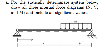 Solved a. For the statically determinate system below draw | Chegg.com