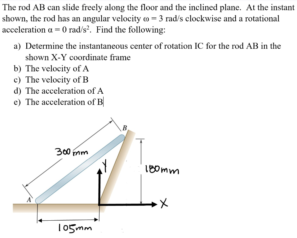 Solved The rod AB can slide freely along the floor and the | Chegg.com