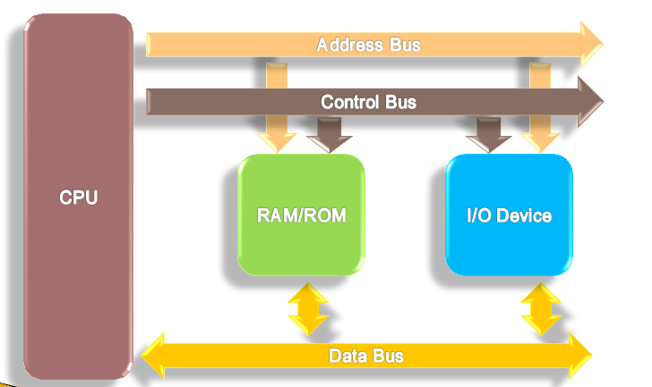 Solved Refer to the block diagram Answer the | Chegg.com
