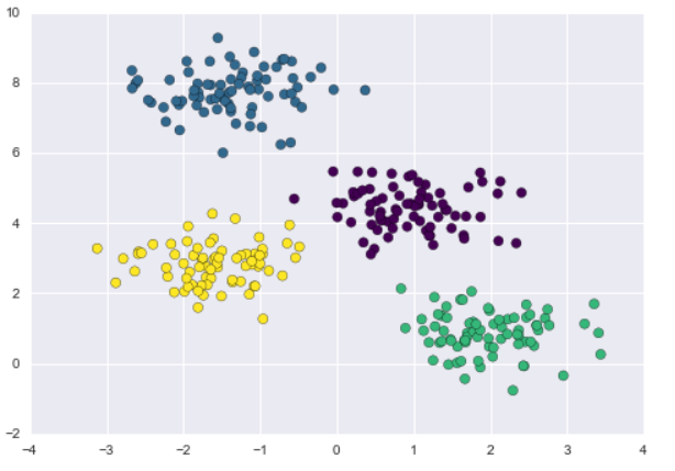 Solved This is a manual implementation of k-means algorithm | Chegg.com