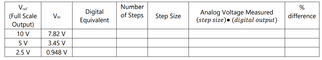 Solved 1.) Remember that every ADC has a step size, | Chegg.com