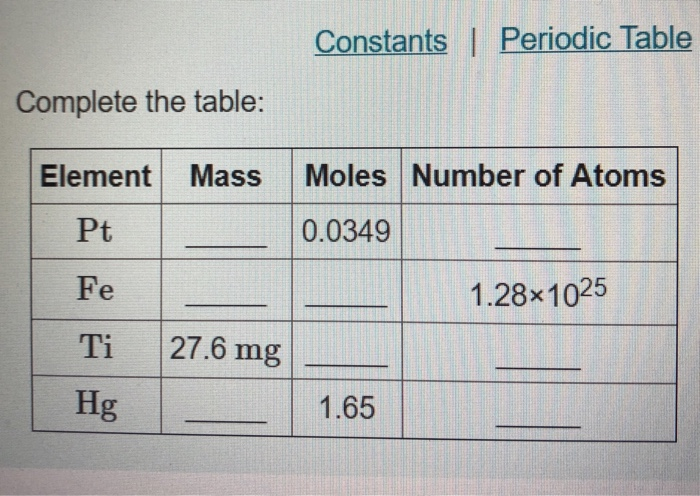 Solved Constants | Periodic Table Complete the table: | Chegg.com Solved Constants | Periodic Table Complete the table: | Chegg.com