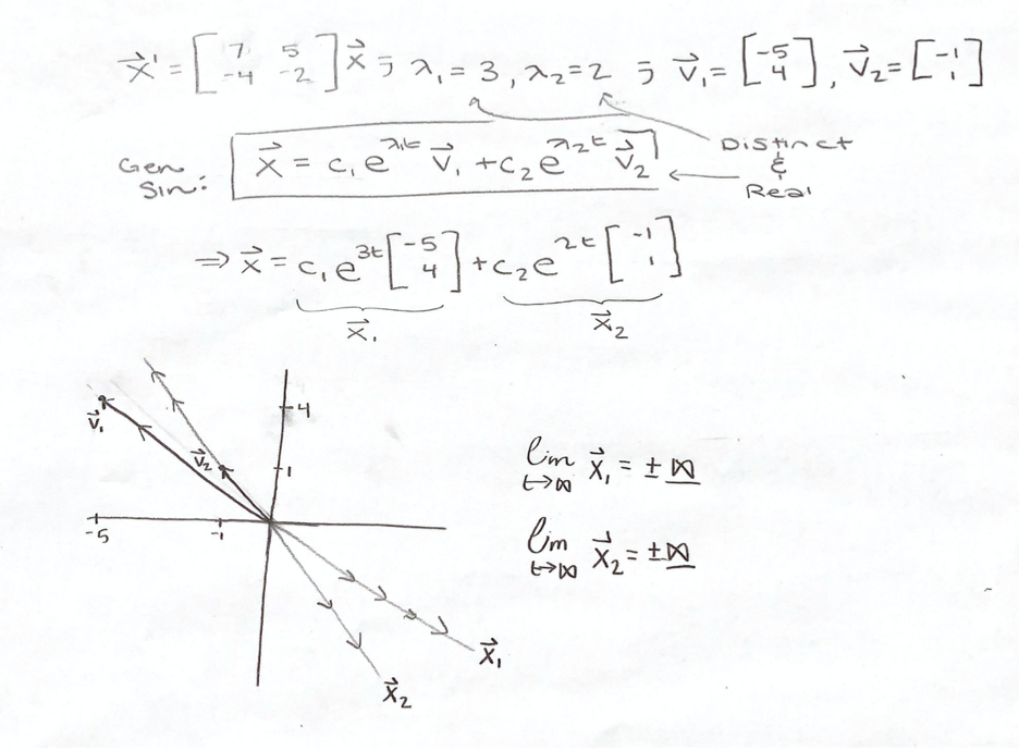 Solved Based on my analysis below it appears as if the | Chegg.com