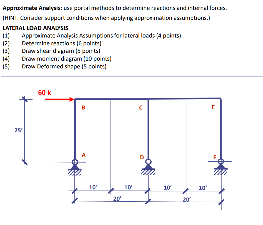 Solved Approximate Analysis: use portal methods to determine | Chegg.com