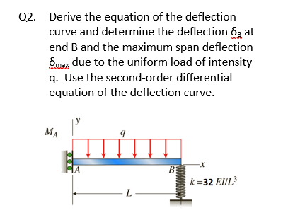 Solved Derive the equation of the deflection curve and | Chegg.com