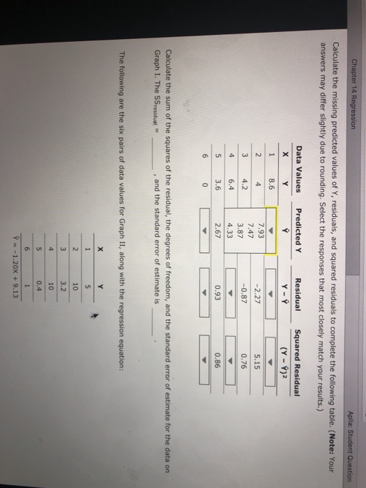 Solved Examine each of the following scatter plots and the | Chegg.com