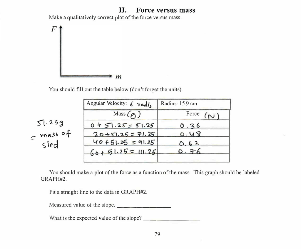 Solved II. Force versus mass Make a qualitatively correct | Chegg.com