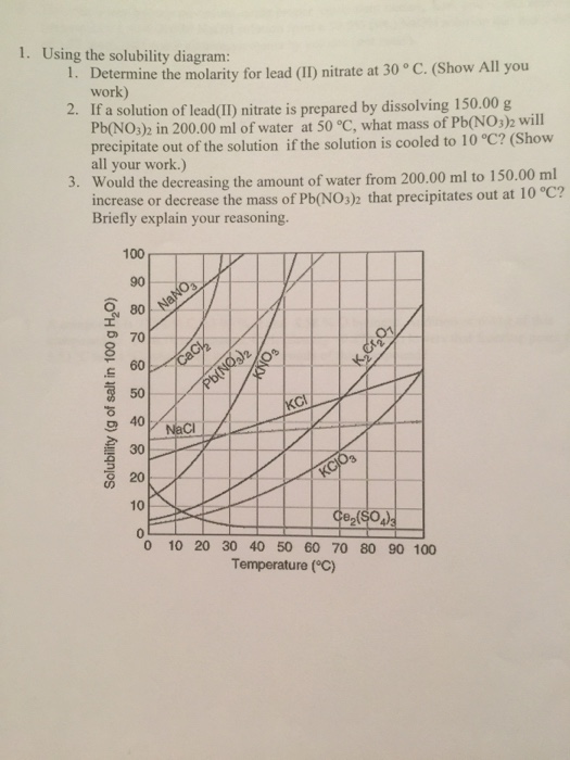 Solved Using the solubility diagram: Determine the molarity | Chegg.com