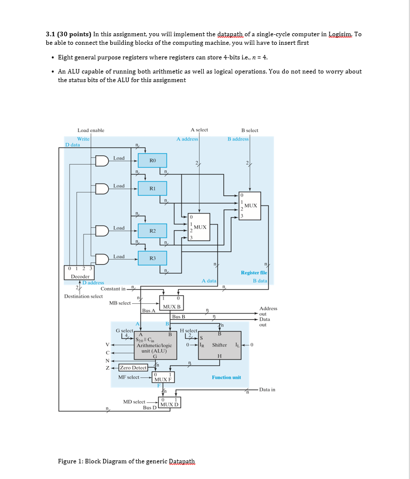 Solved In this assignment, you will implement the datapath | Chegg.com