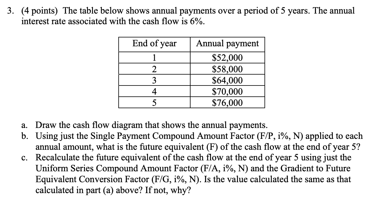Solved 3. (4 points) The table below shows annual payments | Chegg.com