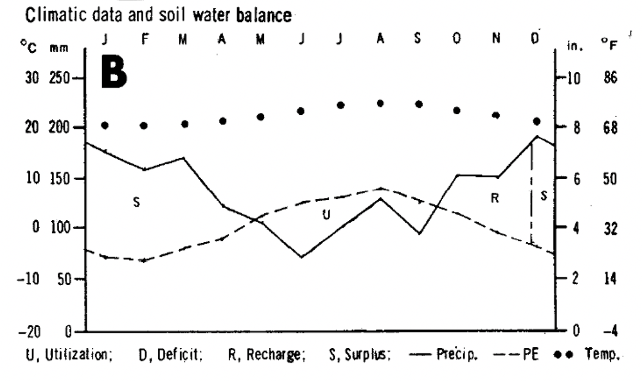 Background: Organic carbon (OC) accumulation in soils | Chegg.com