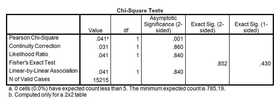 Solved In this instance, which of the following conclusions | Chegg.com