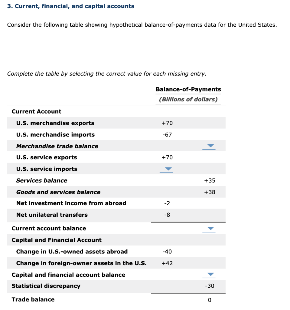 Solved 3. Current, financial, and capital accounts Consider | Chegg.com