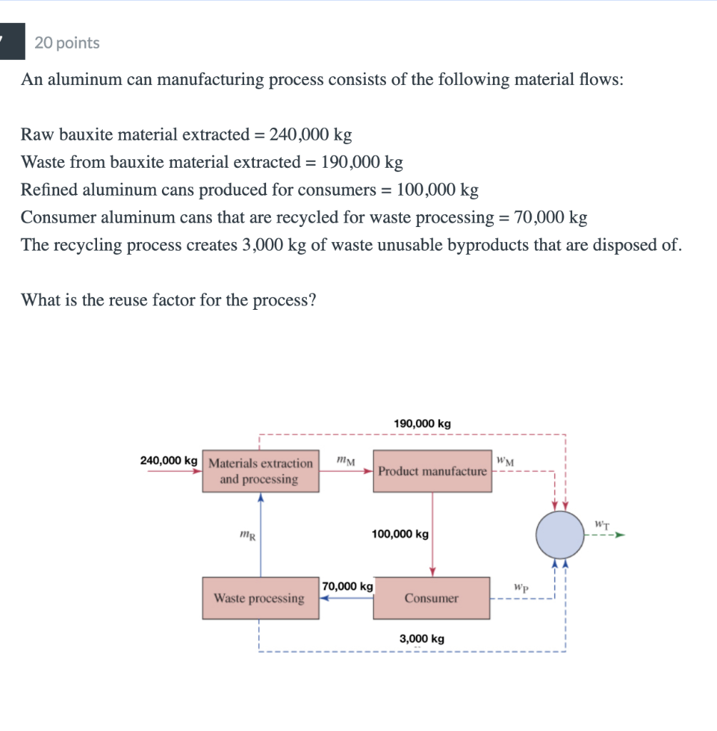 Solved 20 points An aluminum can manufacturing process | Chegg.com