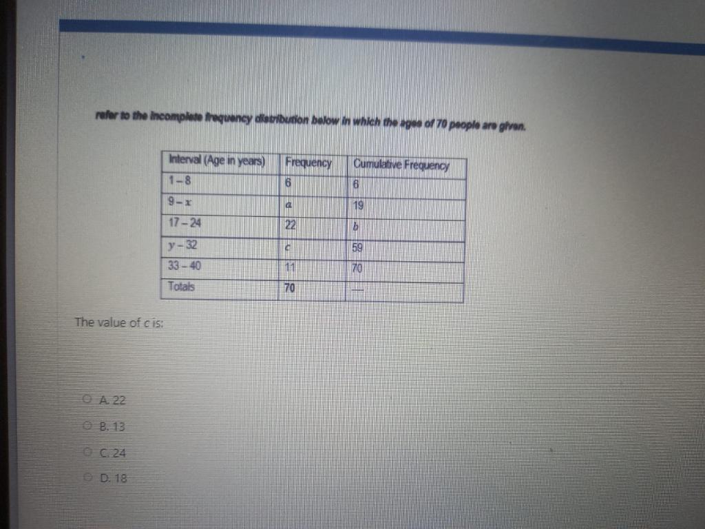 Solved refer to the incomplete frequency distribution below | Chegg.com