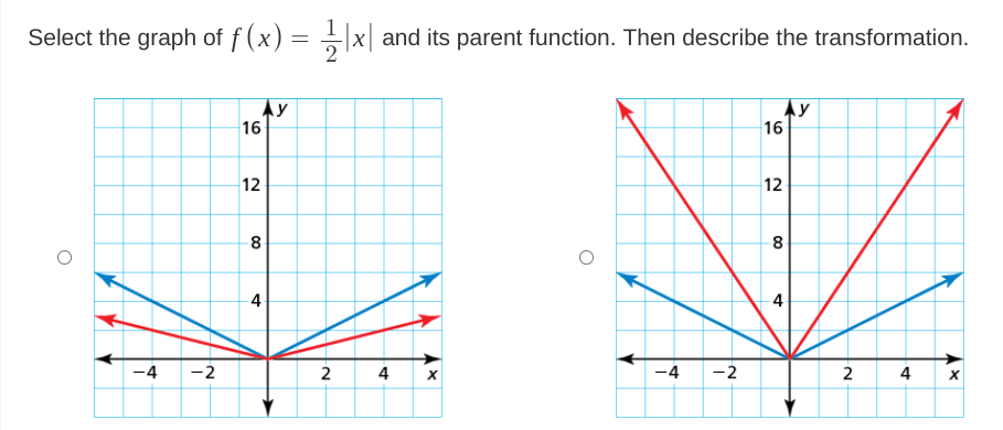 Solved Select the graph of f (x) = {\x) and its parent | Chegg.com