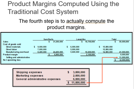 Solved Below is an example from the slides. Please use this | Chegg.com