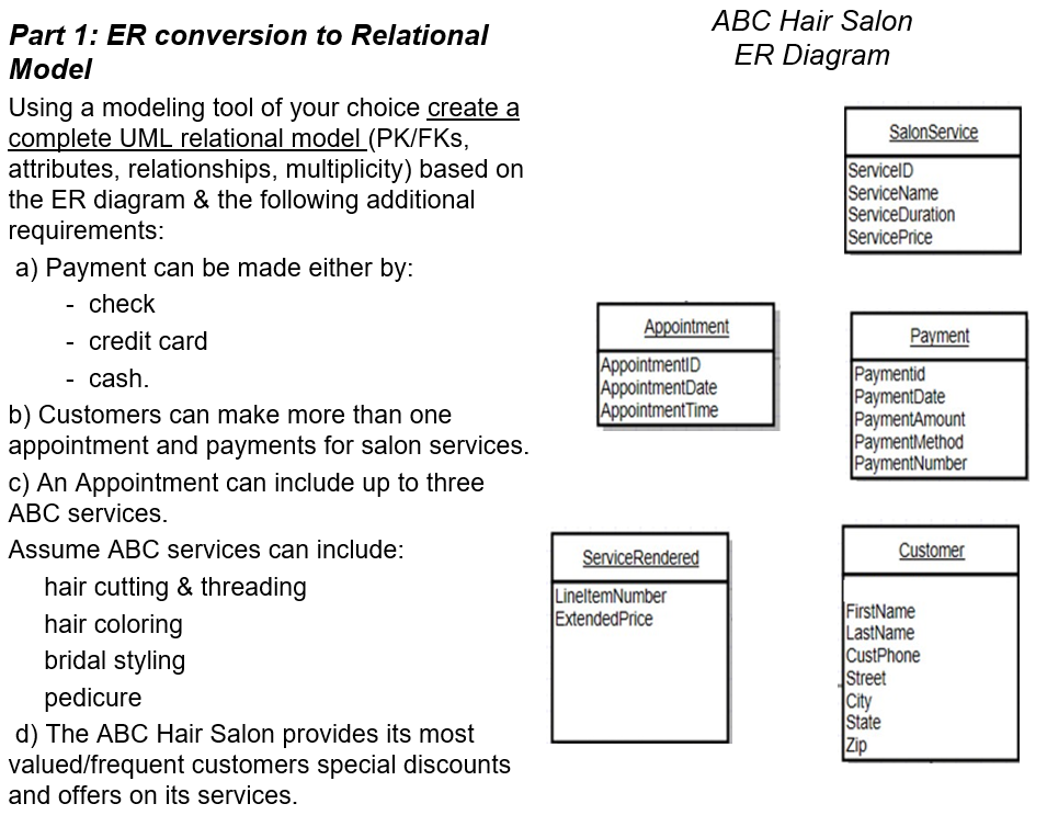 Solved ABC Hair Salon ER Diagram SalonService ServicelD | Chegg.com