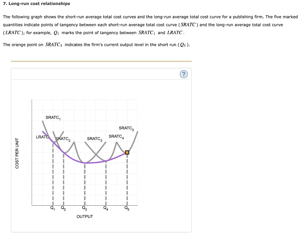 Solved 7. Long-run cost relationships The following graph | Chegg.com