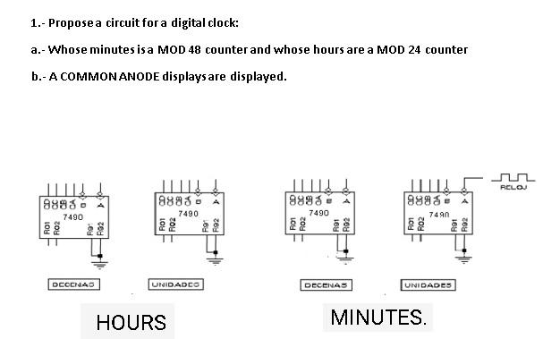 Solved 1.- Propose a circuit for a digital clock: a.- Whose | Chegg.com
