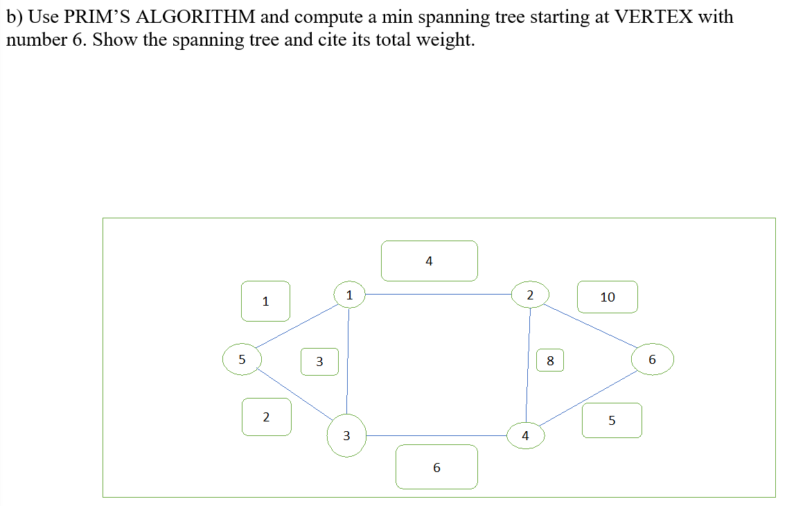 Solved b) Use PRIM’S ALGORITHM and compute a min spanning | Chegg.com
