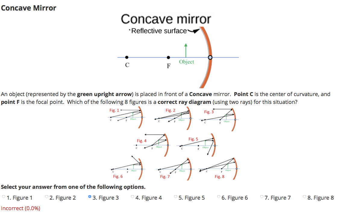 Solved Concave Mirror Concave mirror 'Reflective surface | Chegg.com