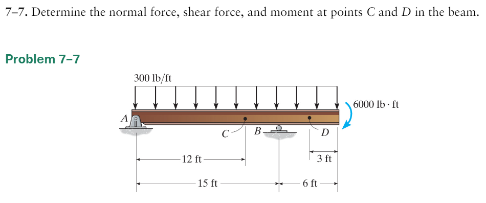 Solved 7-7. ﻿Determine the normal force, shear force, and | Chegg.com