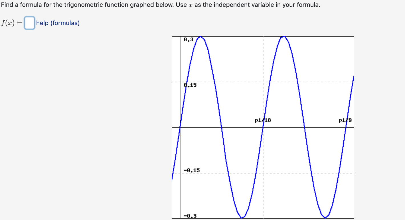 Solved Find a formula for the trigonometric function graphed | Chegg.com
