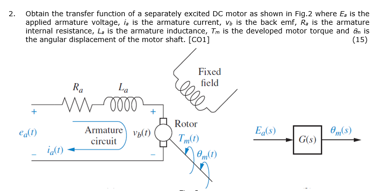 Solved 2. Obtain the transfer function of a separately | Chegg.com
