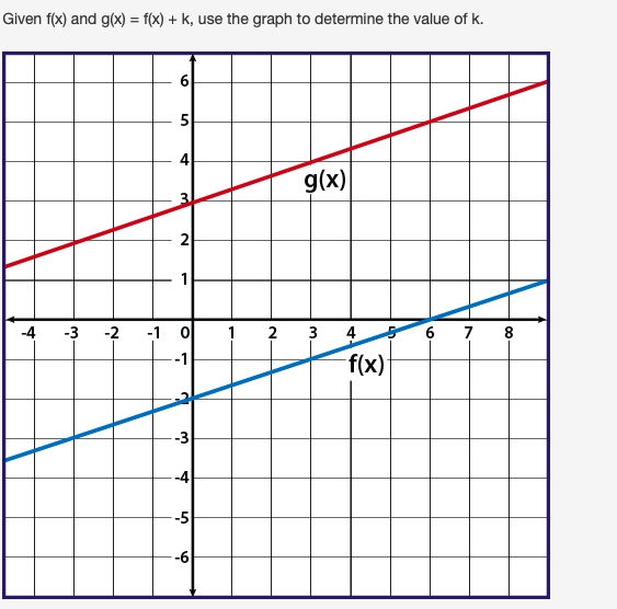 Solved Given f(x) and g(x) = f(x) + k, use the graph to | Chegg.com