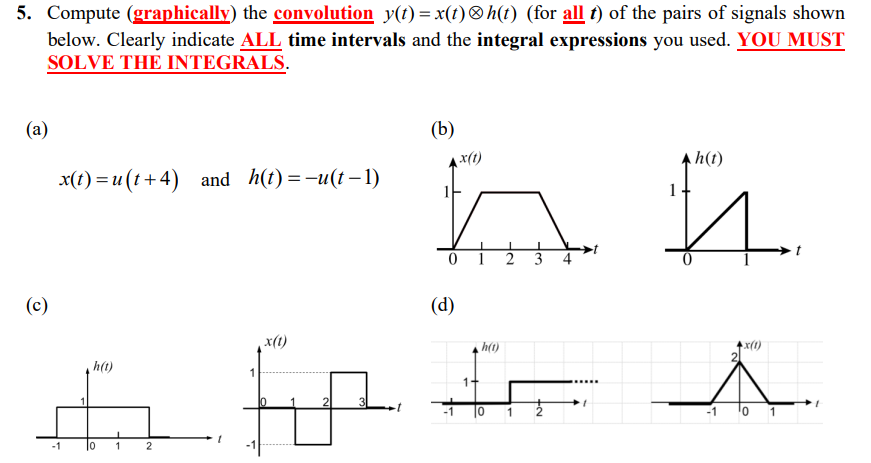 Solved Compute (graphically) ﻿the convolution | Chegg.com