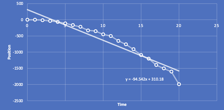 Solved Q1.) How do you find the acceleration from both | Chegg.com