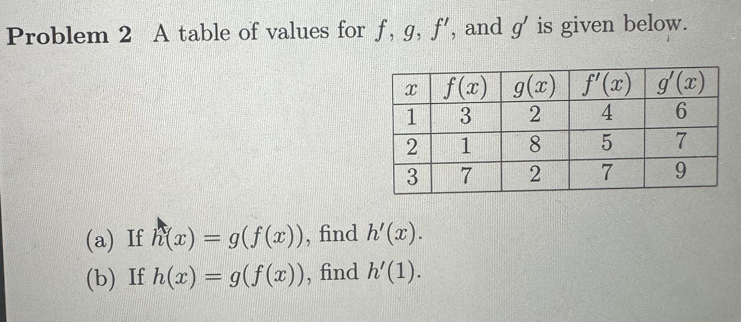 Solved Problem 2 A table of values for f,g,f′, and g′ is | Chegg.com