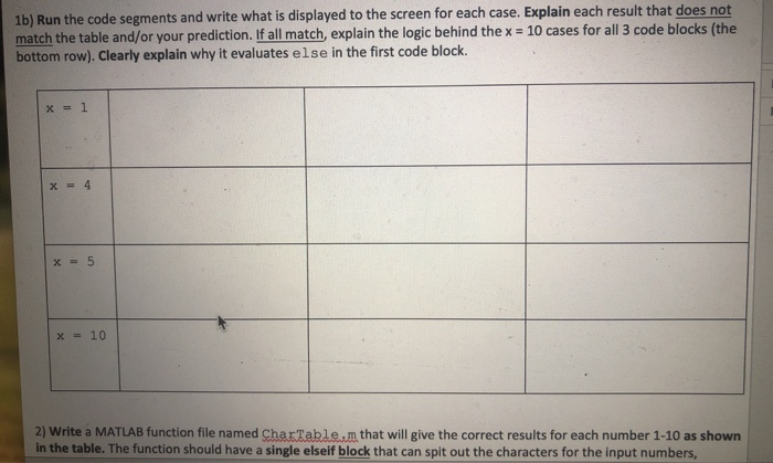 Solved x10 Write a MATLAB function file named CharTablem | Chegg.com