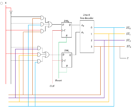 Solved Realize the sequential circuit by usıng sequence | Chegg.com