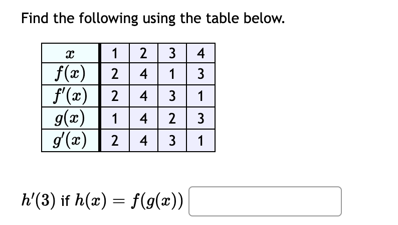 Solved Find the following using the table below. h′(3) if | Chegg.com