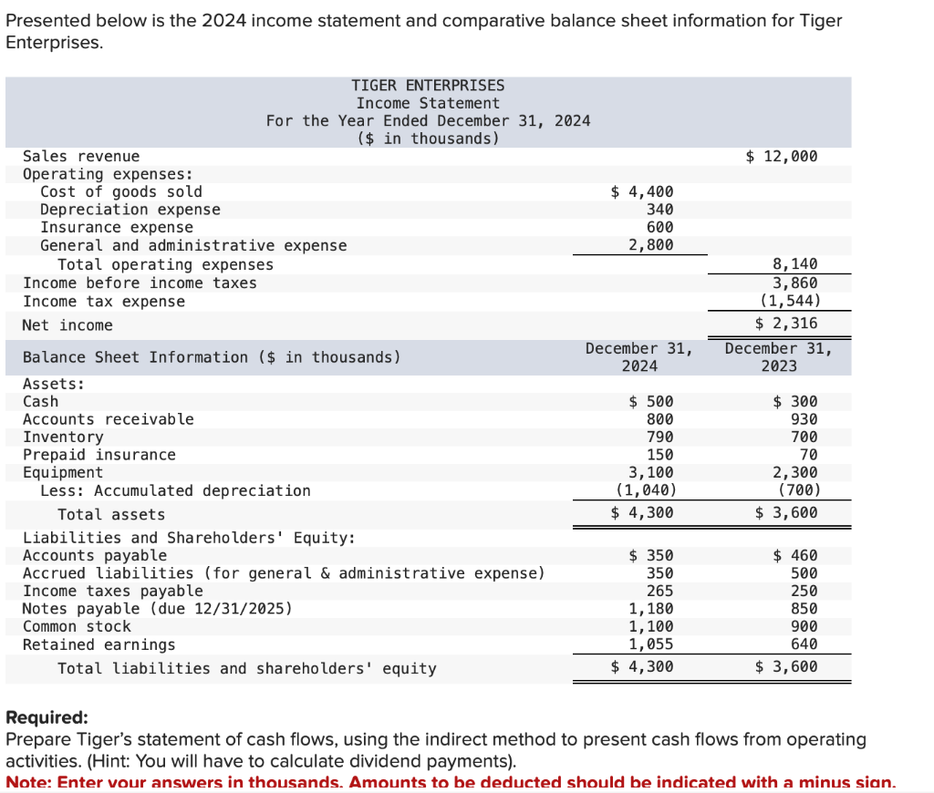 Solved Presented below is the 2024 income statement and | Chegg.com