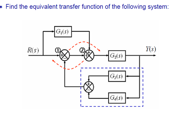 Solved * Find the equivalent transfer function of the | Chegg.com
