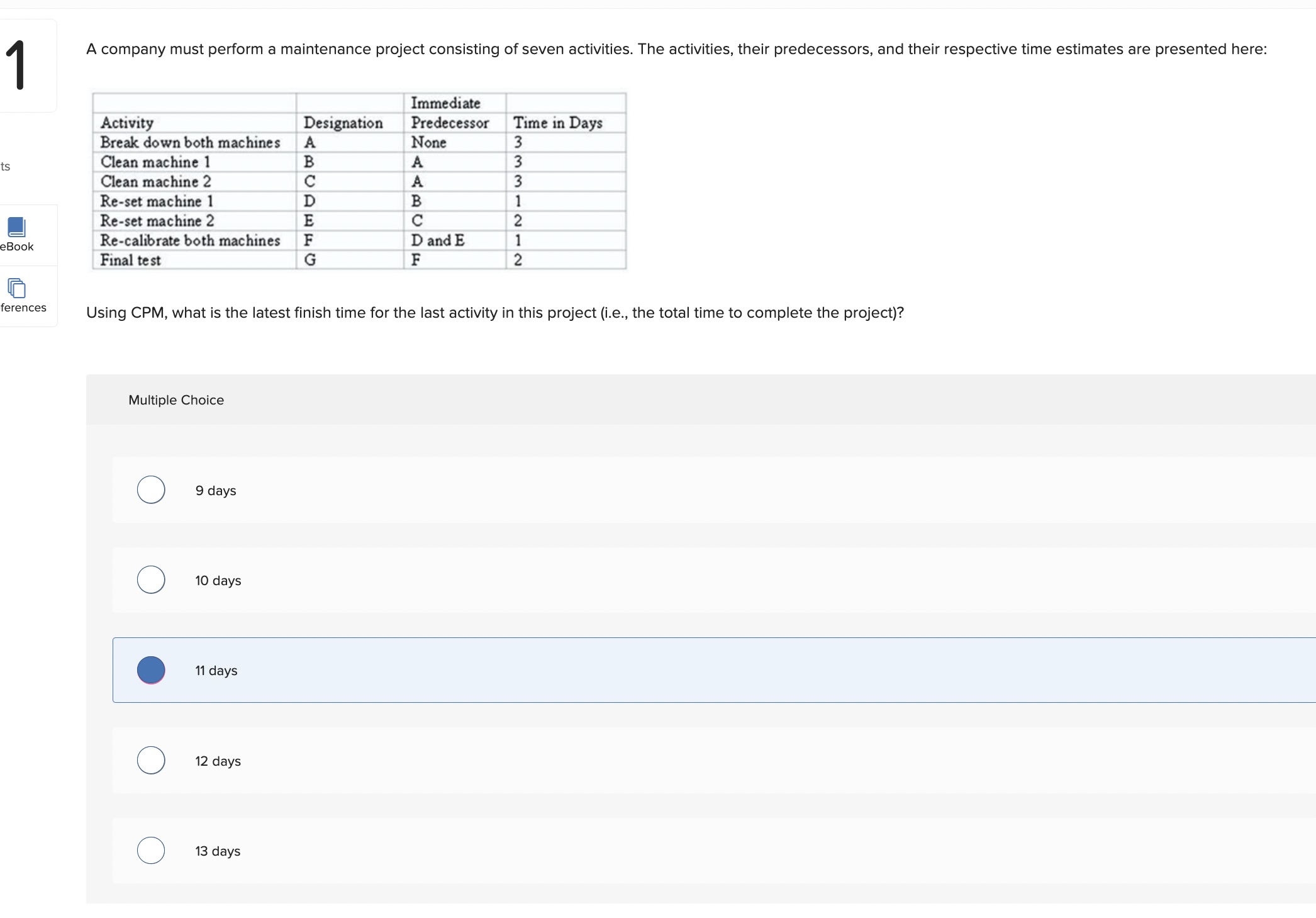 Using CPM, what is the latest finish time for the | Chegg.com