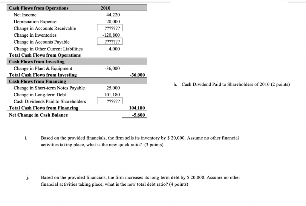 Solved 5. Based on the financial statements provided below, | Chegg.com