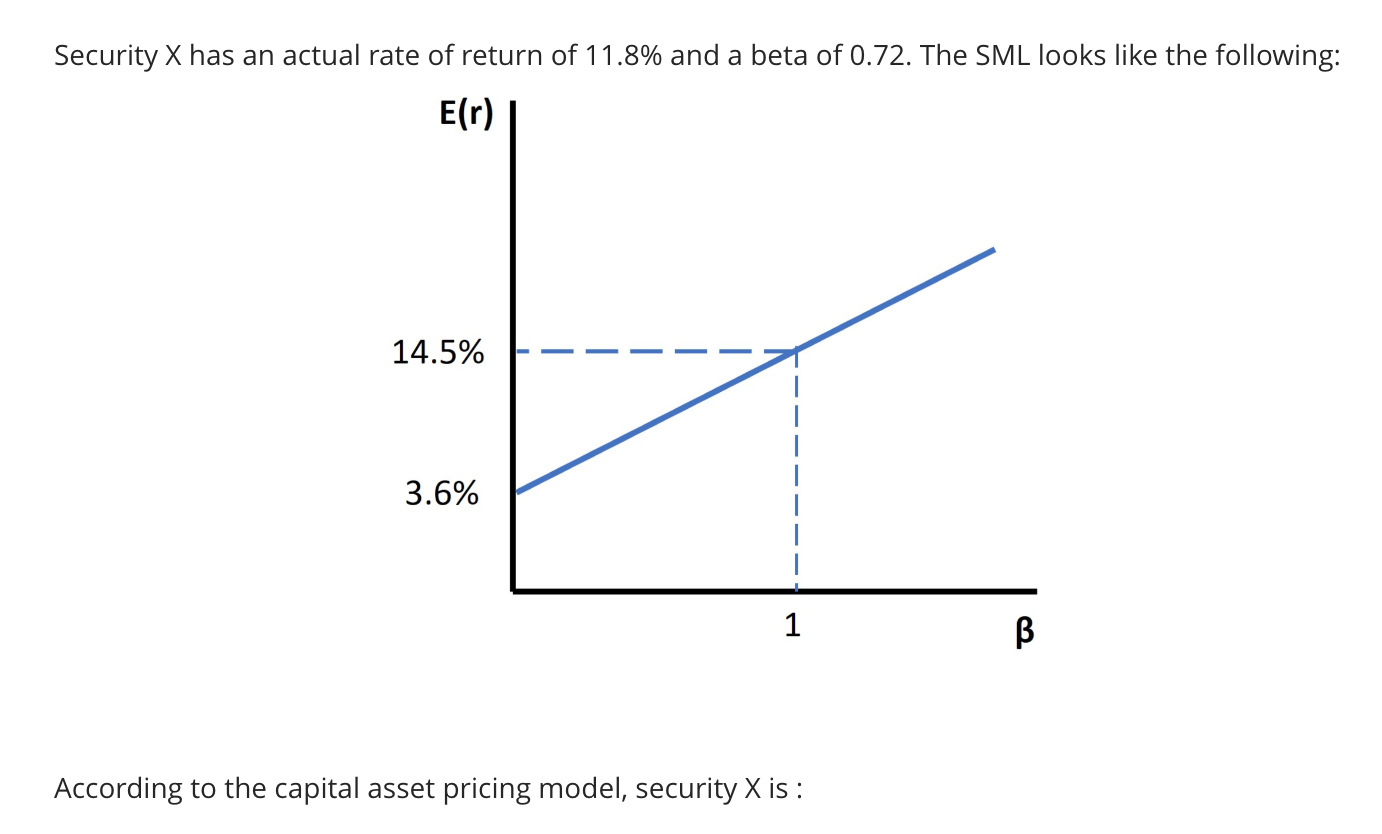 Solved Show Work in Excel A. fairly pricedB. overpricedC. | Chegg.com