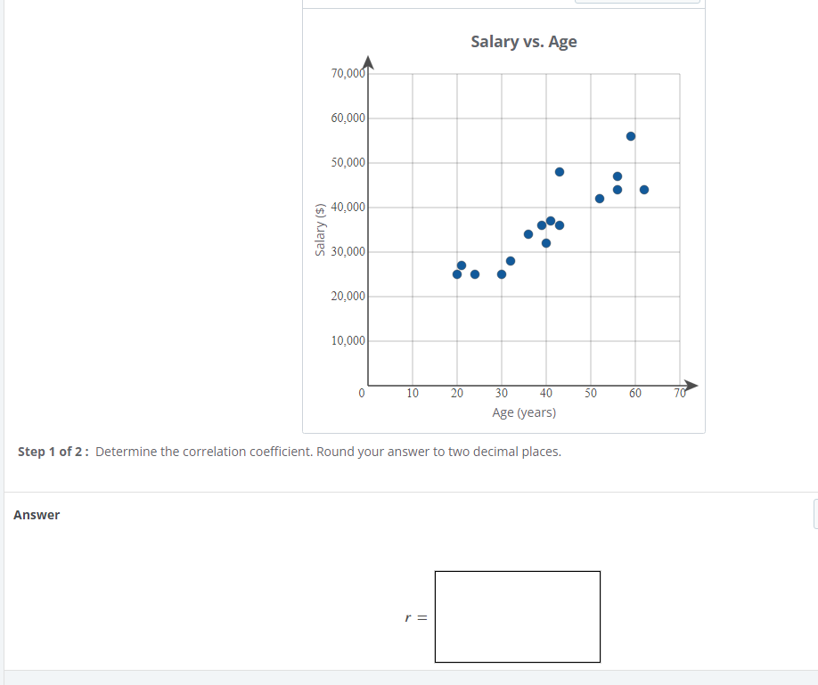 Solved A personnel director is interested in studying the | Chegg.com