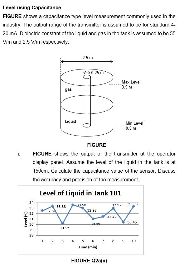 Solved Level using Capacitance FIGURE shows a capacitance | Chegg.com