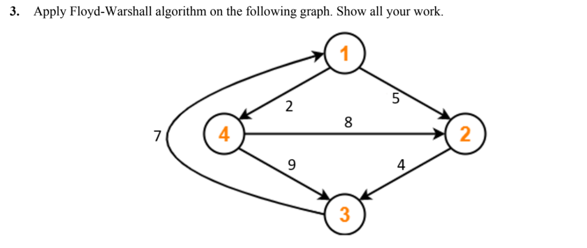 Solved 3. Apply Floyd-Warshall algorithm on the following | Chegg.com